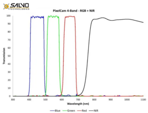 PixelCam - Salvo Technologies Inc.