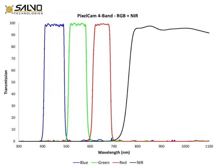 PixelCam - Salvo Technologies Inc.